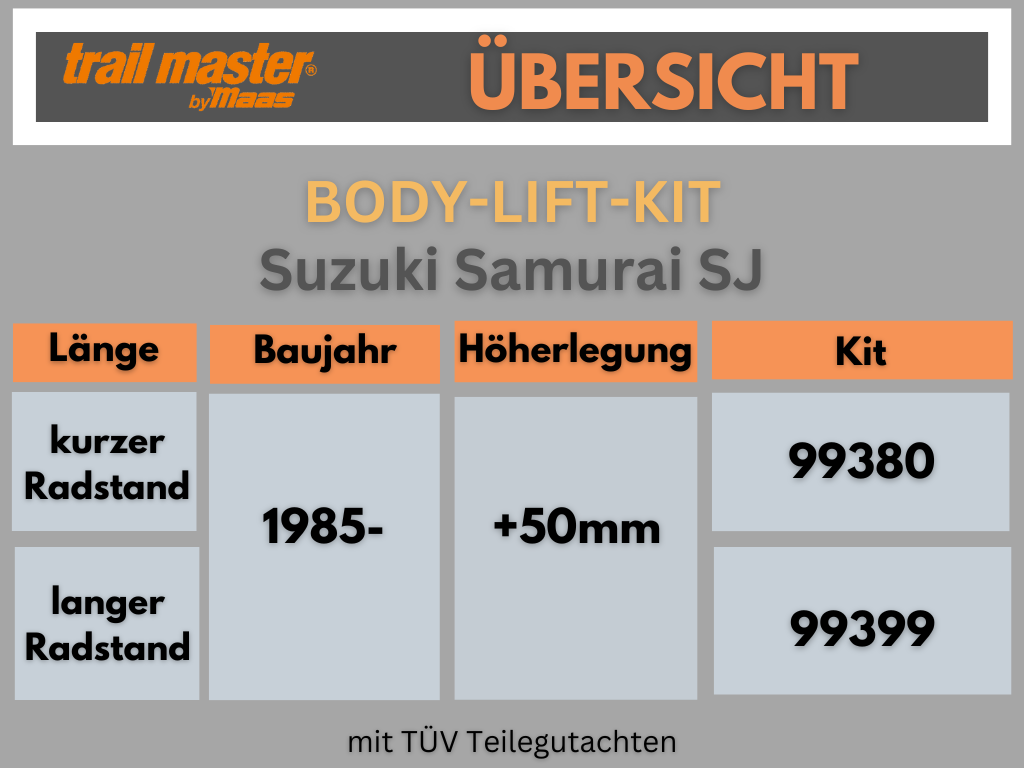 Trailmaster Body Lift Kit +50mm für Suzuki Samurai SJ kurz Bj. 85-mit ...